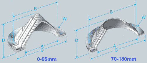 PIPETITE Component Dimensions