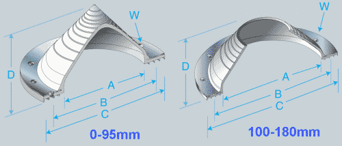 PIPETITE Component Dimensions